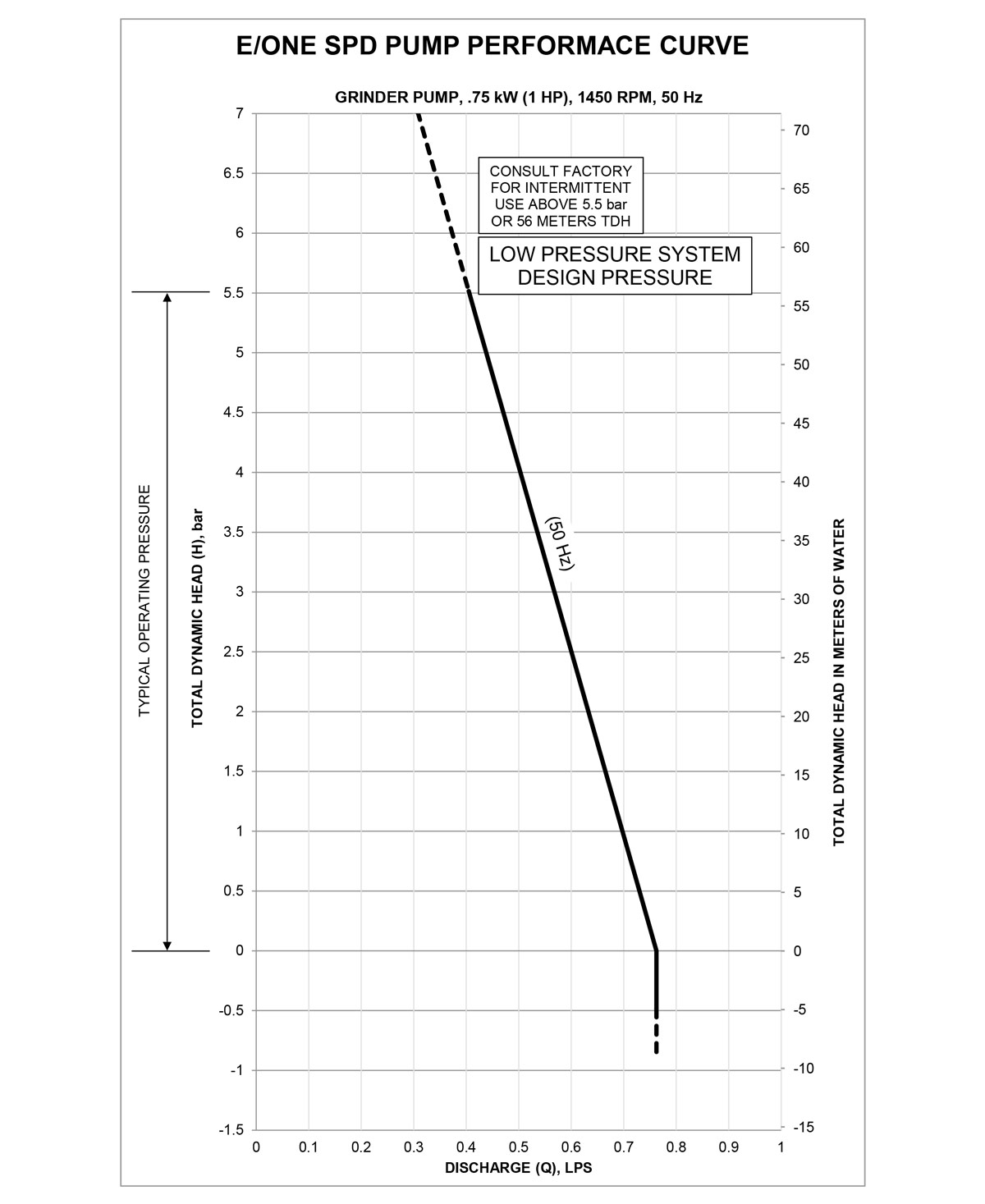 Sewer Systems | E/One